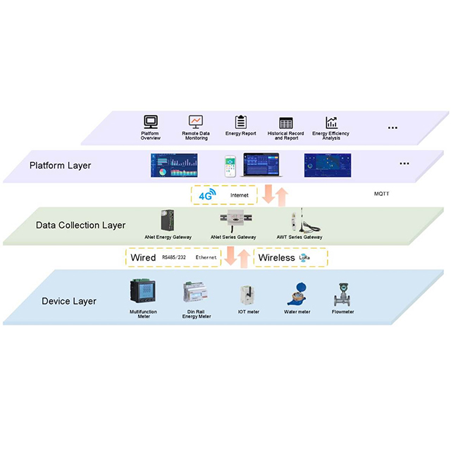 Building Energy Management System - ACREL